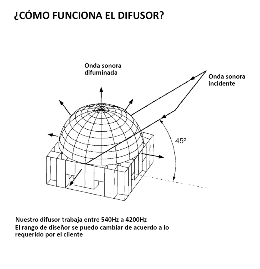 Difusor QRD bidimensional - CAT ingeniería acústica y sonido