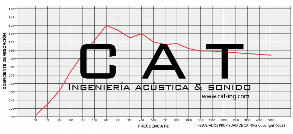 Triangular - Geométrico - CAT ingeniería acústica y sonido